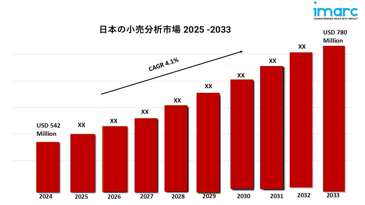 日本の小売分析市場の動向、成長、需要予測2025-2033: marketresearchview